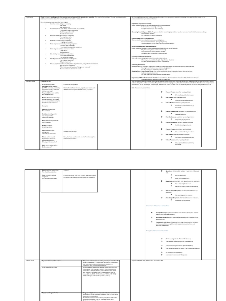 Language and Structural Techniques | PDF | Verb | Perfect (Grammar)