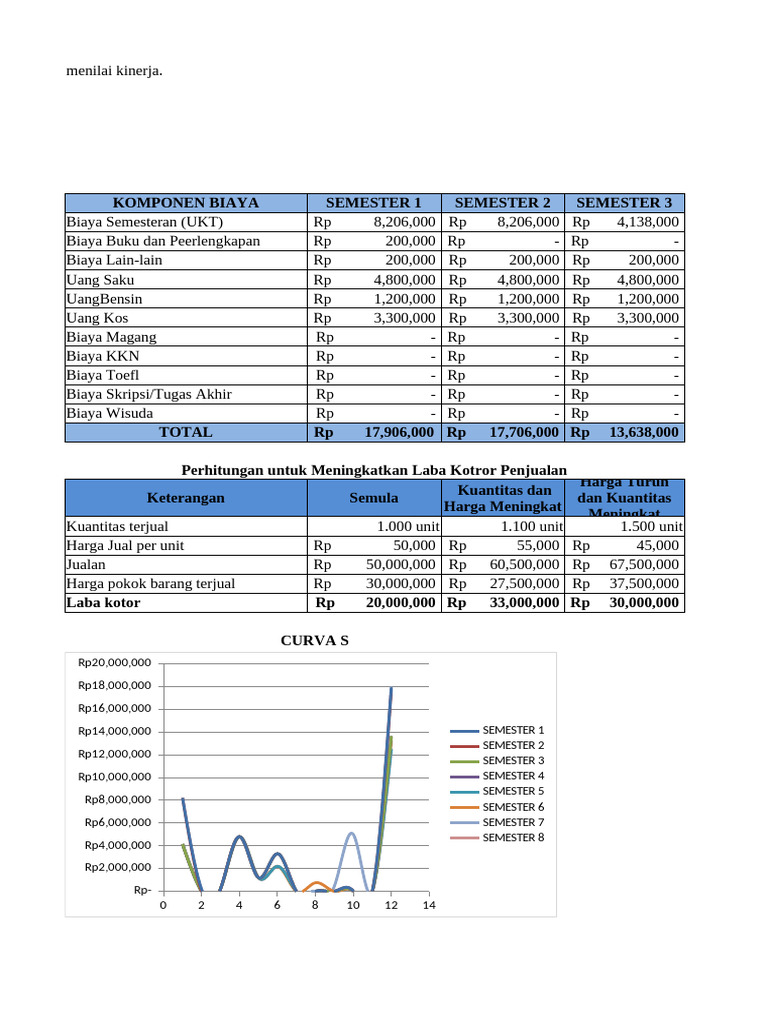 Ega Wahilda Marsya | PDF