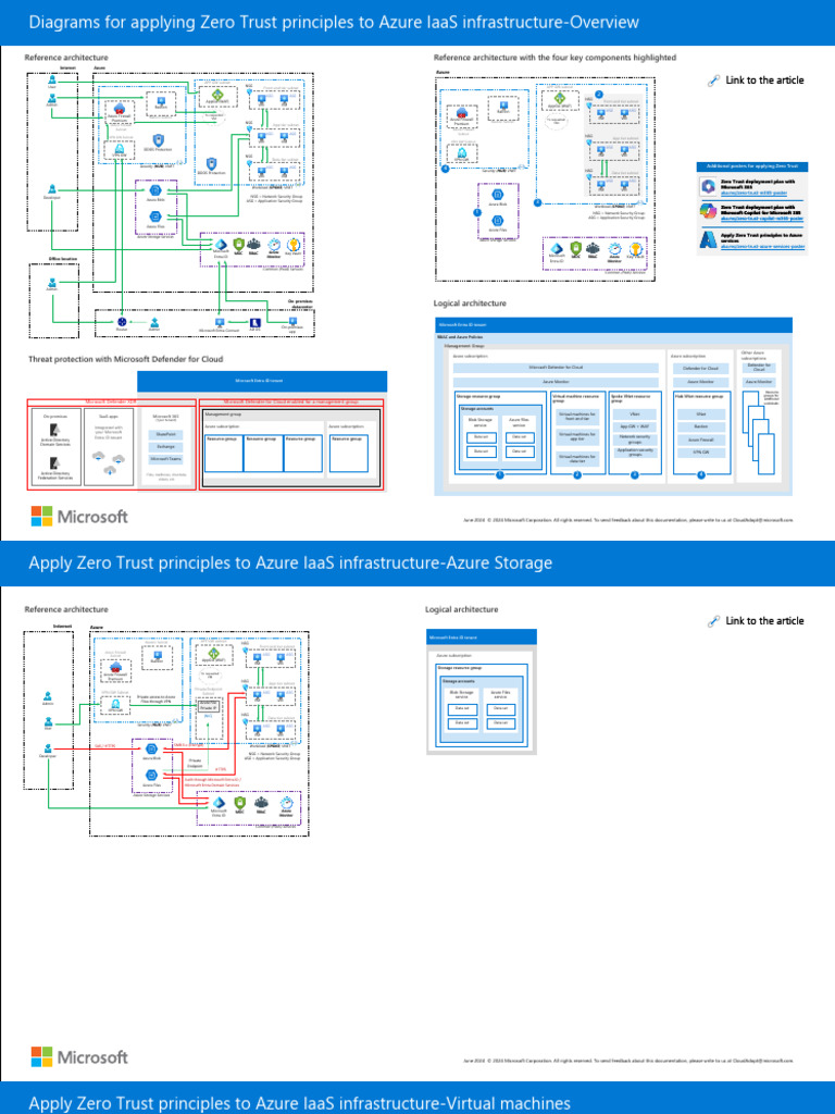 Apply Zero Trust To Azure IaaS Infra Diagrams | PDF | Microsoft Azure | Virtual Machine