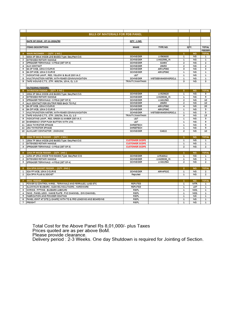Electrical Panel Components List | PDF | Manufactured Goods ...