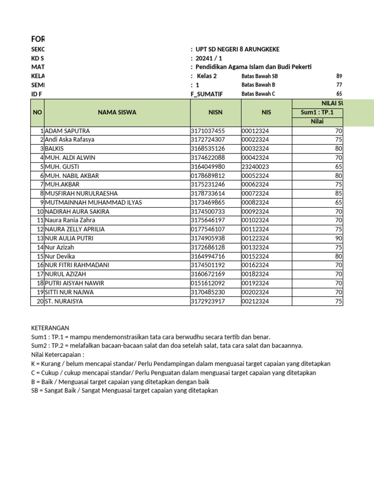 Nilai Sumatif Kelas 2 PAI 2023 | PDF