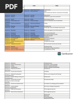 CSI Masterformat Divisions | PDF