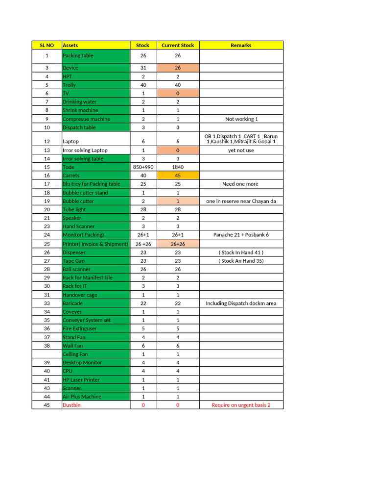 Asset Inventory and Status Report | PDF | Computer Hardware | Computer ...