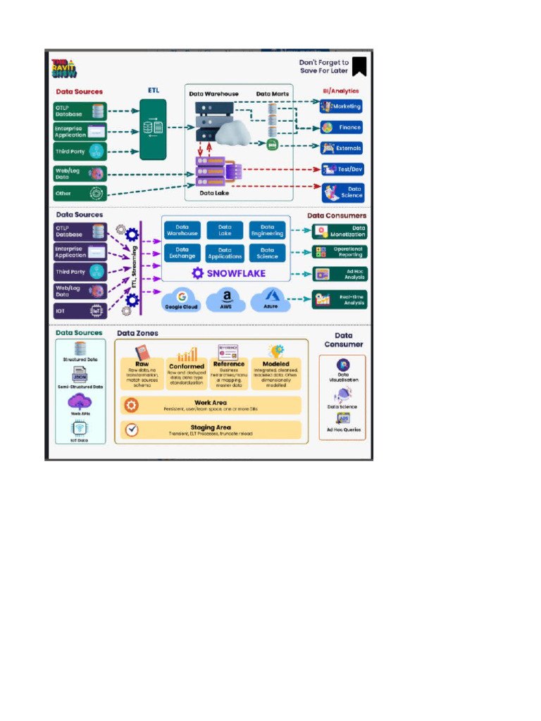 WorkFlow-screenshot etc | PDF