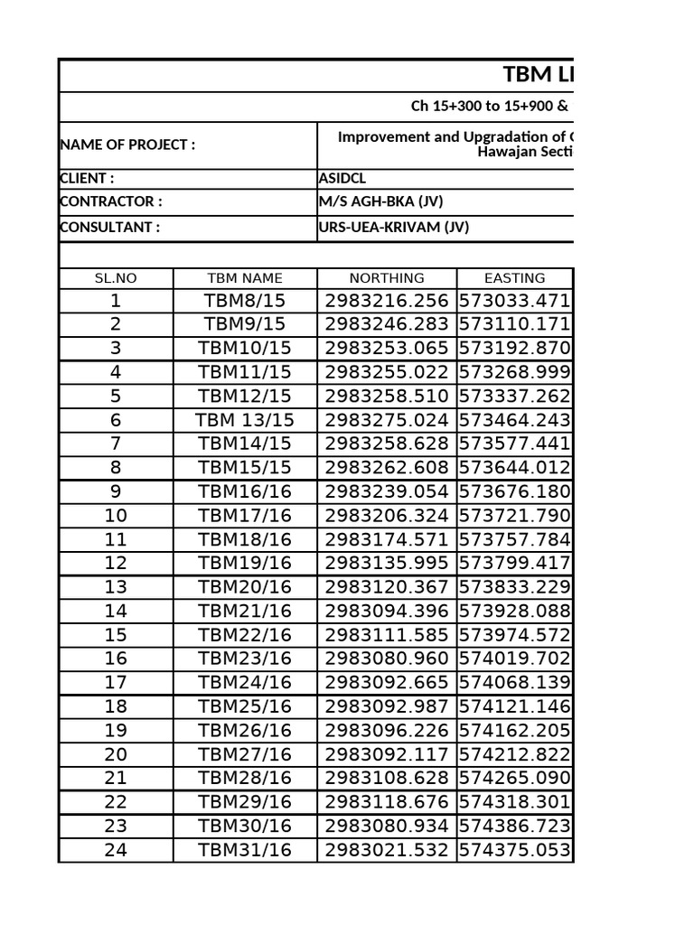 TBM List as Per Contractor | PDF | Mathematics