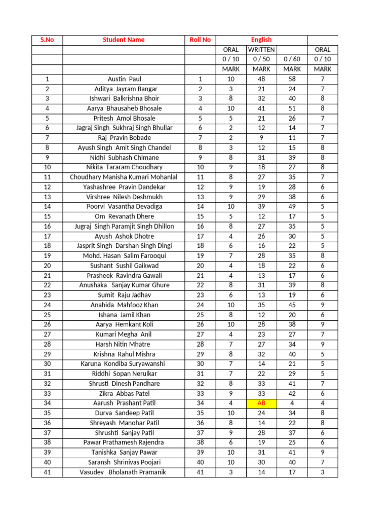 Mark Sheet Summative Viii G I Sem | PDF