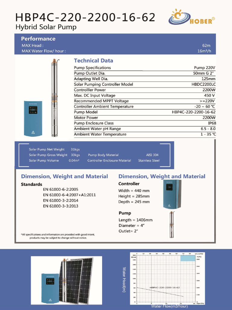 Hober Pumping System | PDF