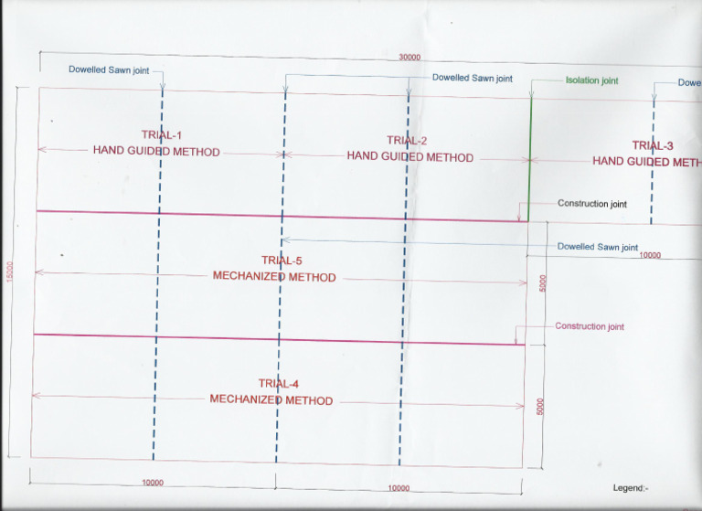 Drawing of APC Trial | PDF