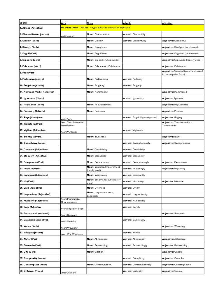 G8 Eng GE MTE Vocal Word Fomation | PDF | Adjective | Adverb