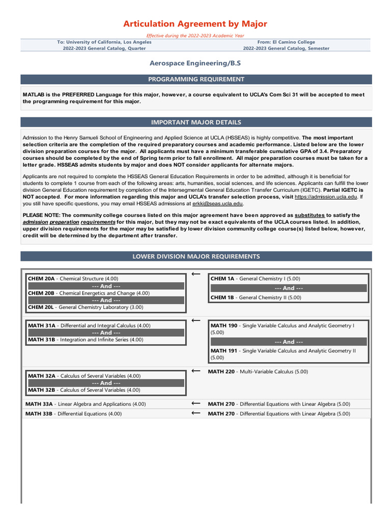 CAMINO To UCLA For 2022-2023 by Aerospace Engineering B.S | PDF ...