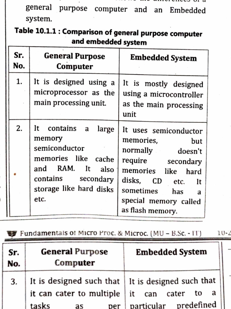 MPMC Unit 4 | PDF
