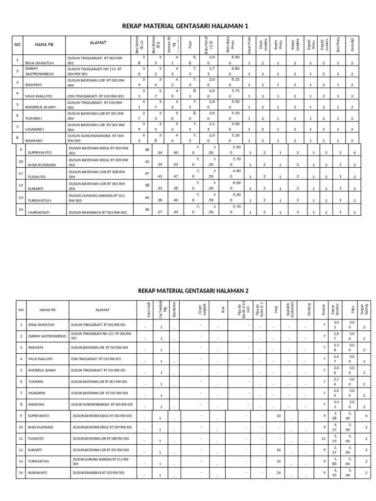 Rekap Material Gentasari Halaman 1 | PDF