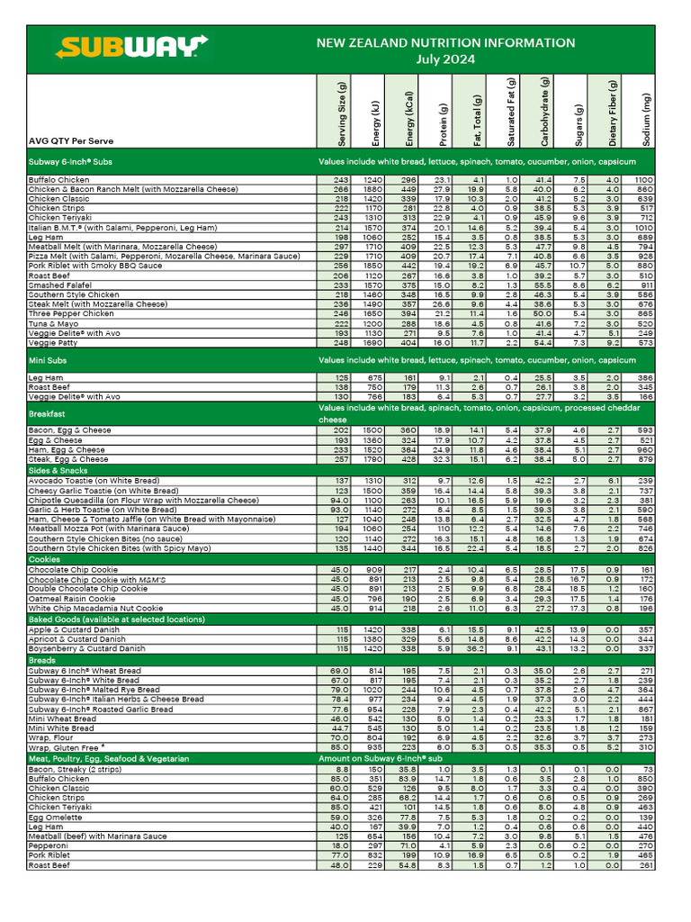NZ Nutritional Summary | PDF | Nutrition Facts Label | Nutrition