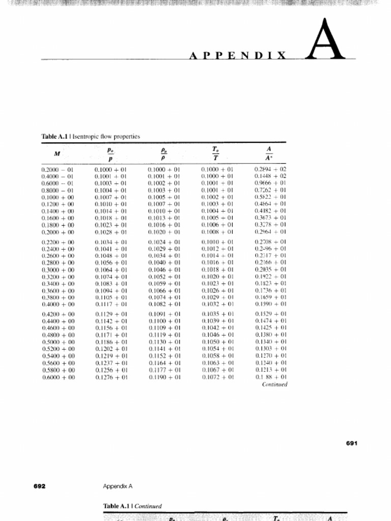 Table_Anderson | PDF