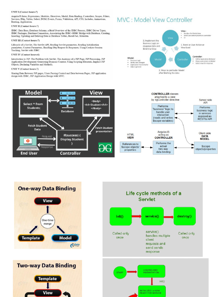 WT Merged Final | PDF | Angular Js | Model–View–Controller