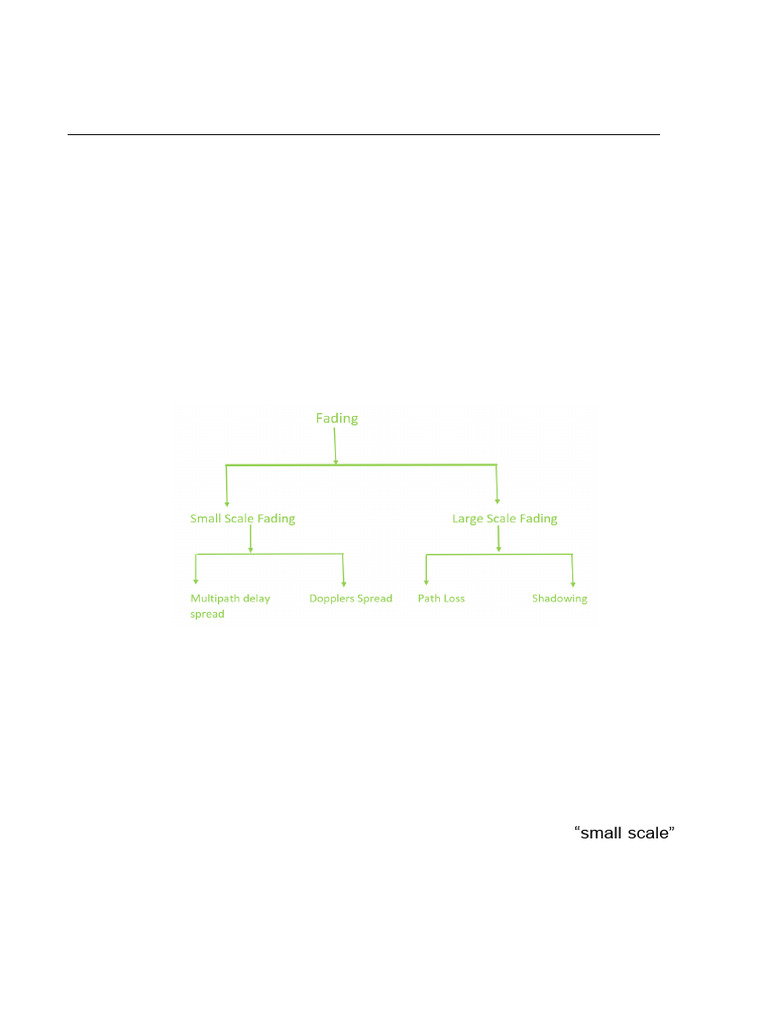 Fading | PDF | Broadcast Engineering | Telecommunications Engineering