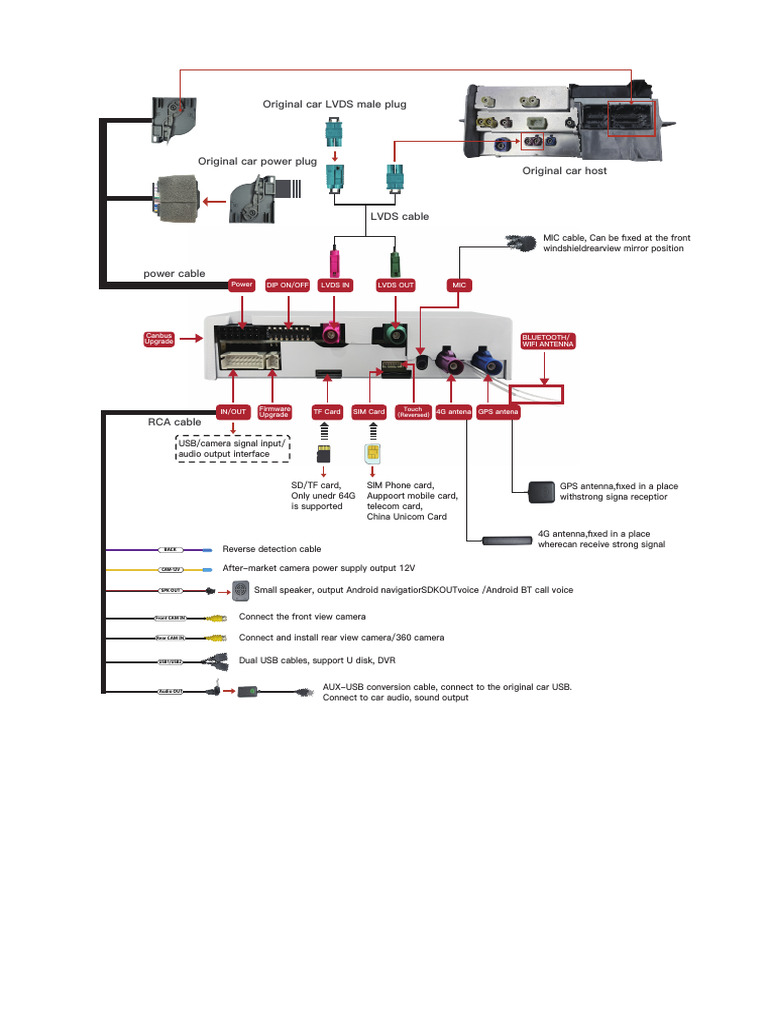 Wiring Diagram | PDF | Usb | Computing
