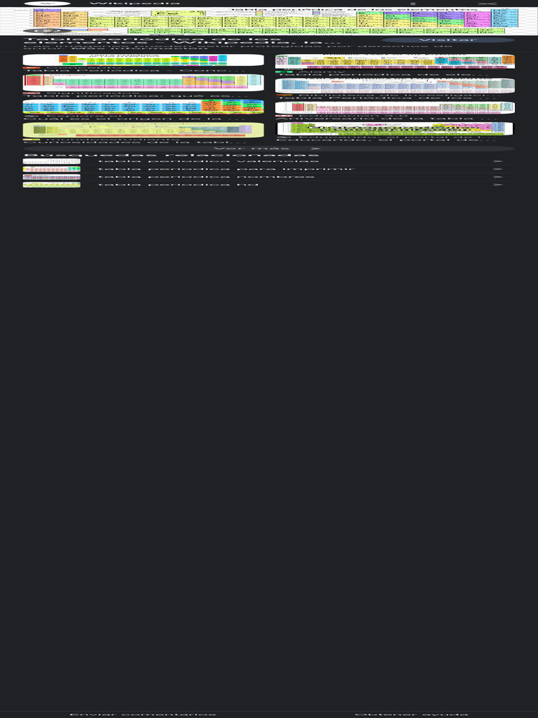 Tabla Periodica - Búsqueda de Google | PDF