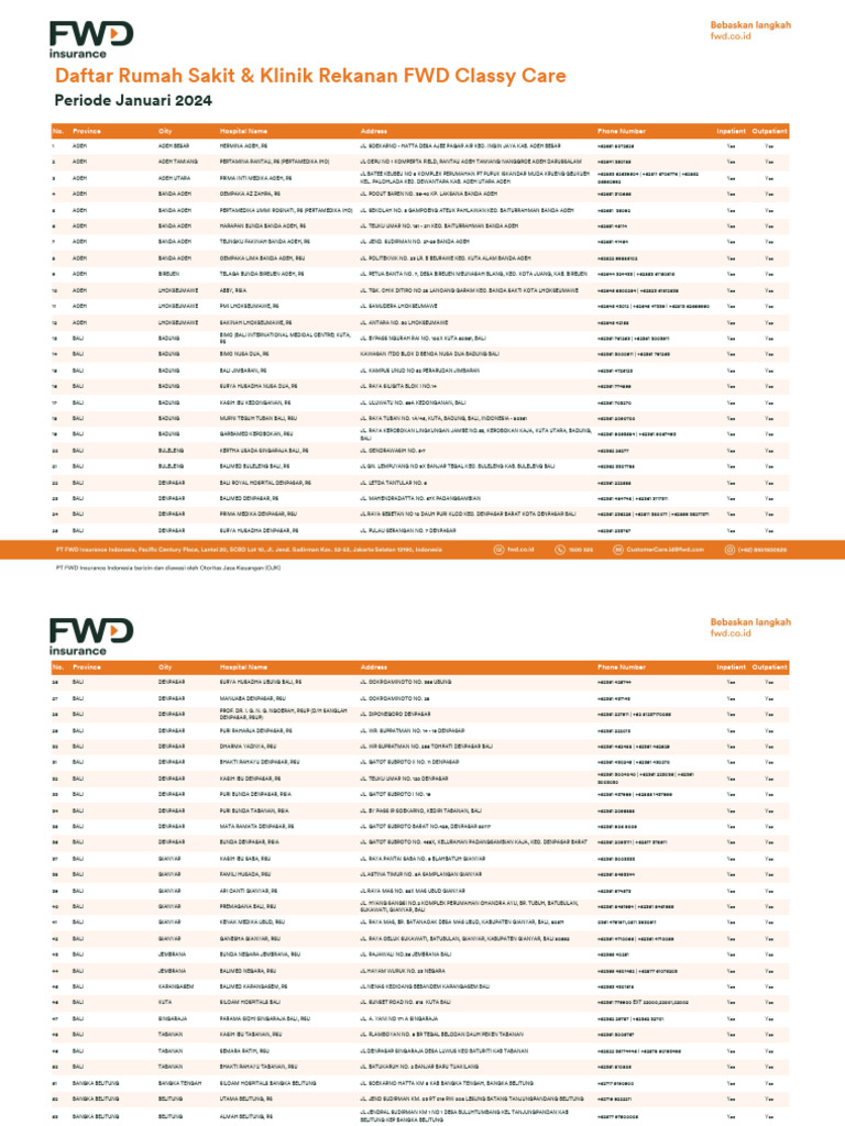 Daftar_Jaringan_Rumah_Sakit_FWD_Classy_Care_di_Indonesia_Januari_2024 ...