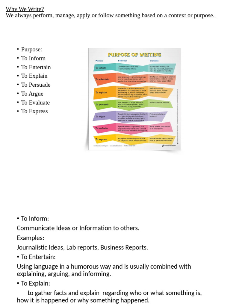 Writing Process.ppt | PDF