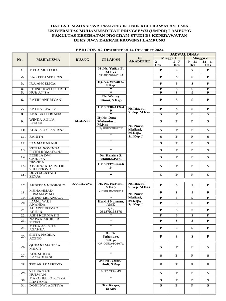 Daftar Mhs Muh Des 24 Jadi Per 1,2 | PDF