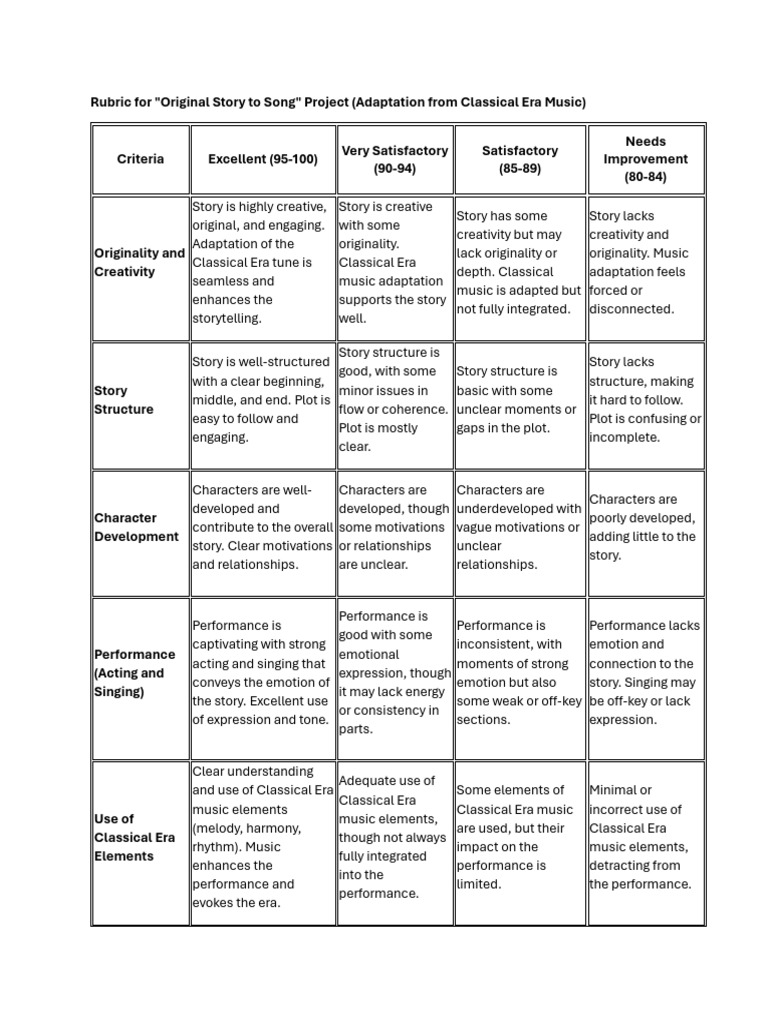 Rubric for Story-to-Song Project | PDF | Classical Period (Music ...