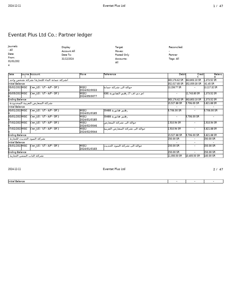 Eventat Plus Ltd Co. Partner Ledger | PDF | Corporate Jargon | Financial Economics
