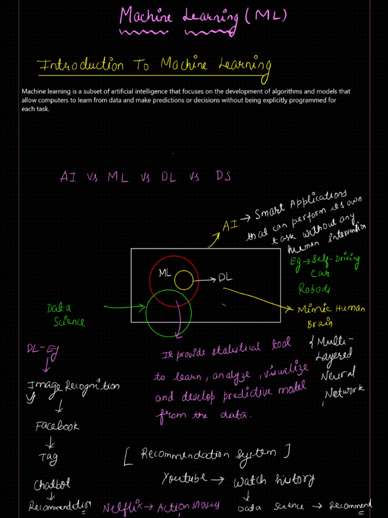 Introduction To ML | PDF