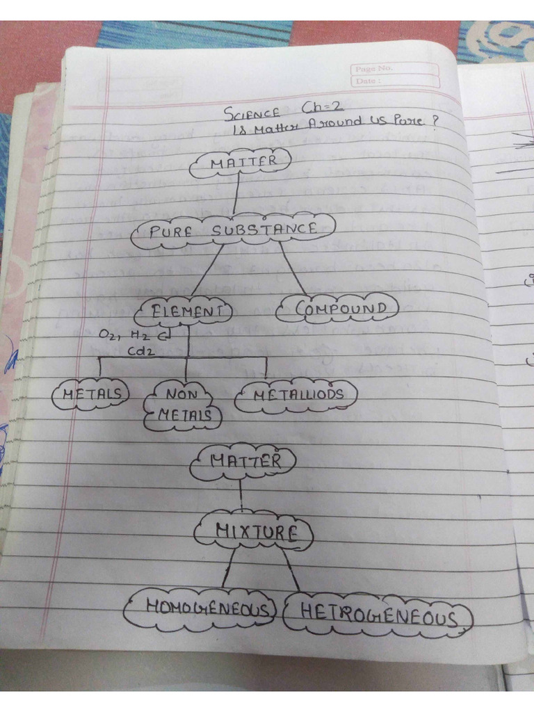 Science - Ch 2 Is Matter Around Us Pure- ( pdf) | PDF