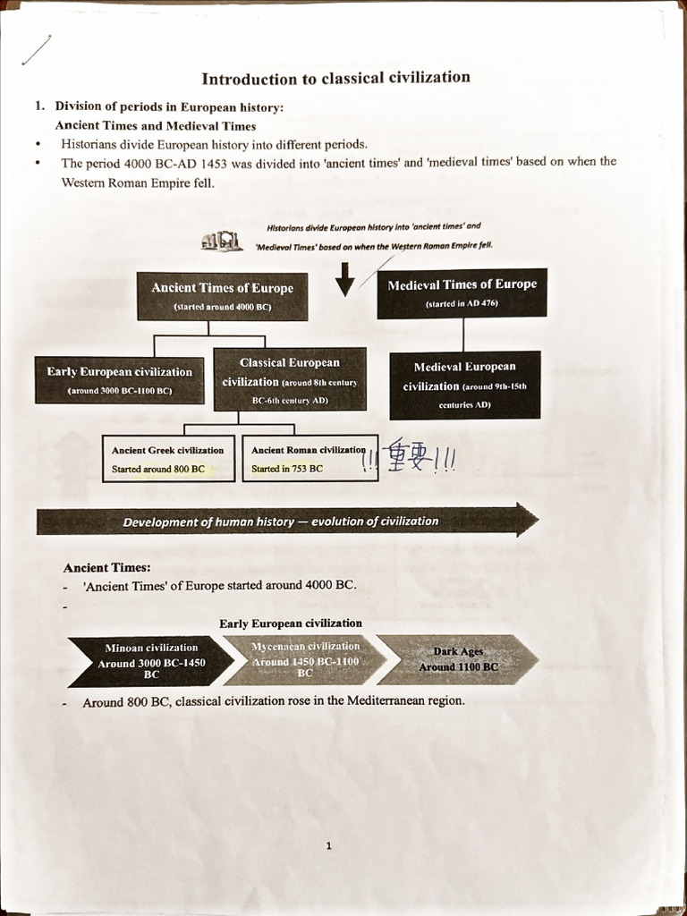 S1 History: The Development of European Civilization | PDF