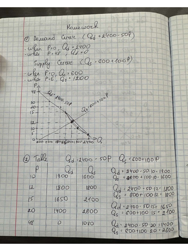 Basic Econ 1 | PDF
