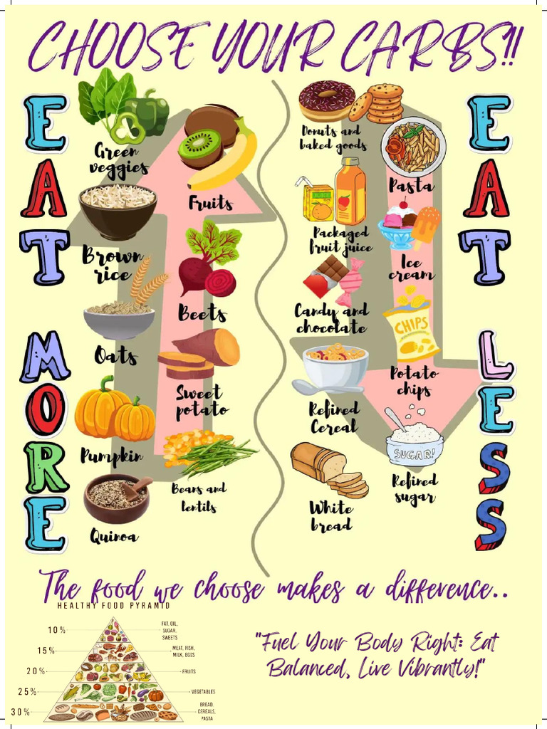 Nutrient poster for teens | PDF