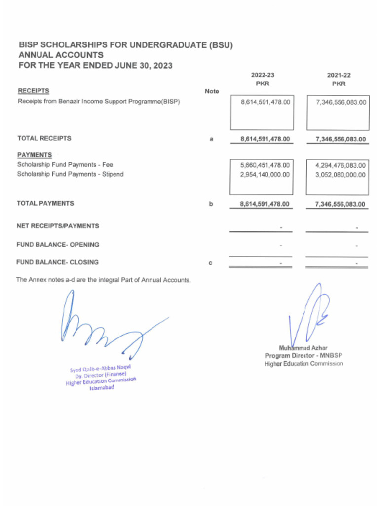 BSU Annual Accounts 2022 23 | PDF