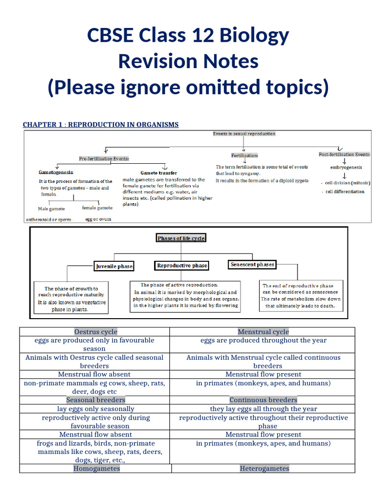 Class 12 Biology Notes - 1 | PDF | Dna | Operon