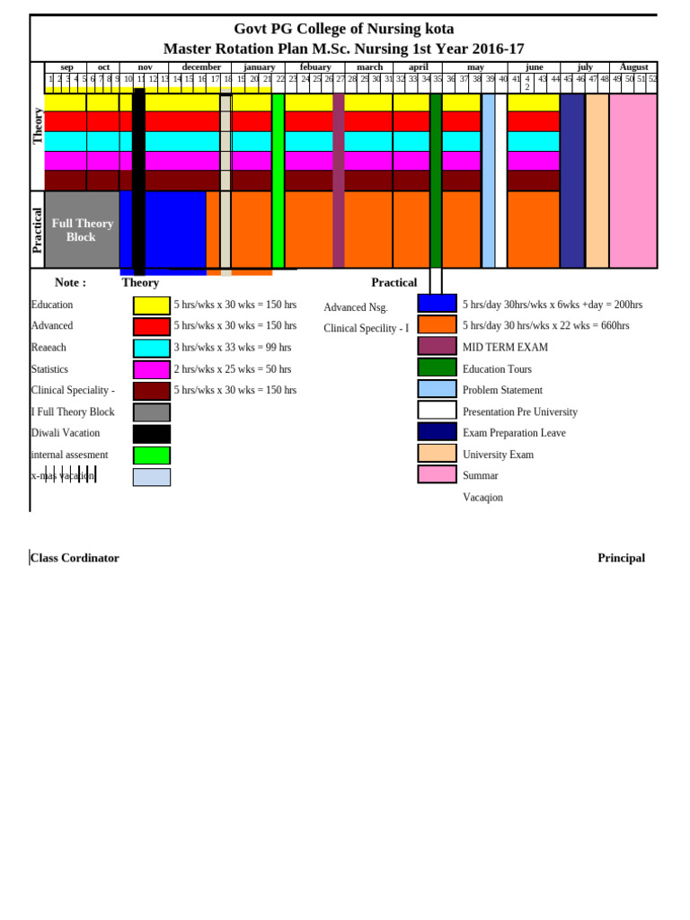 10master Rotation Plan M SC Nursing 1st Year Compress | PDF | Nursing ...