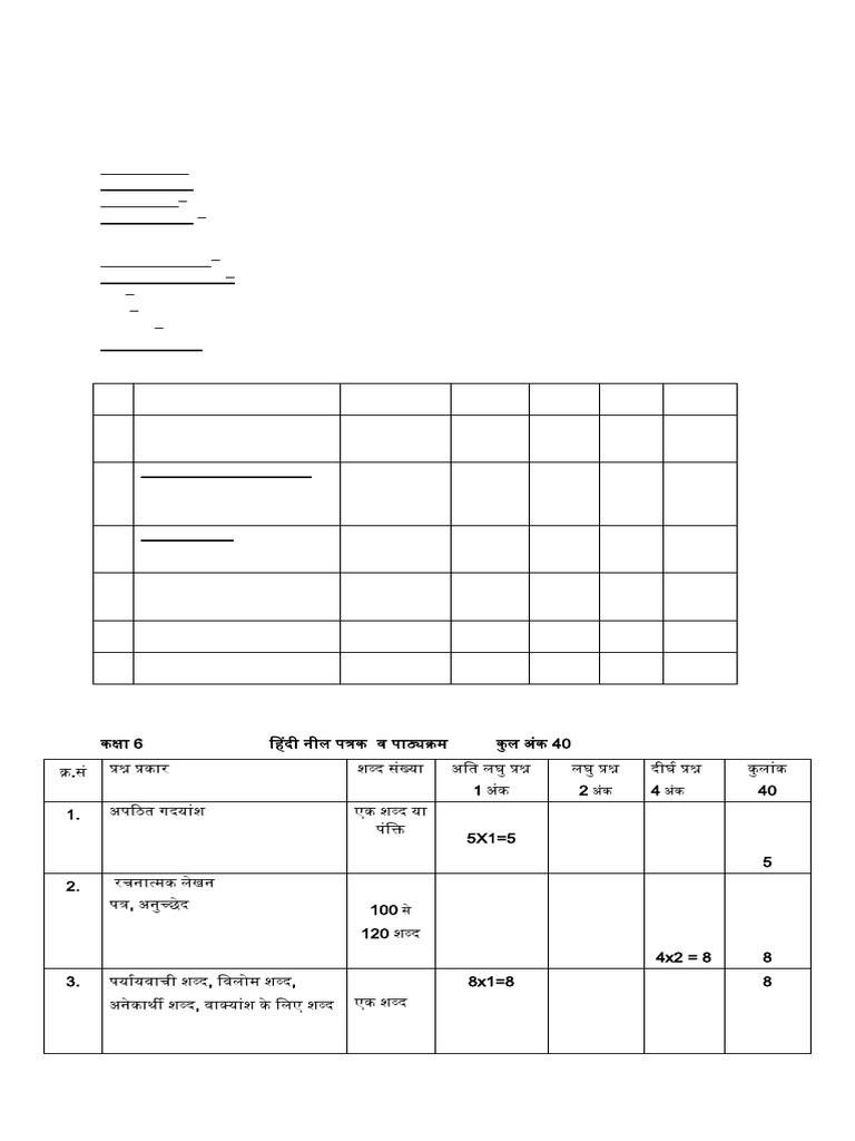 Class VI Unit Test II Blueprint | PDF