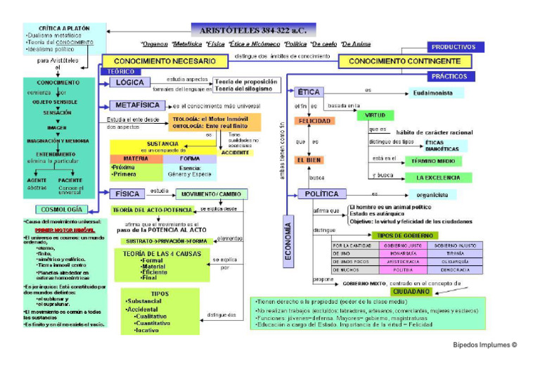 MC.4-Aristoteles | PDF