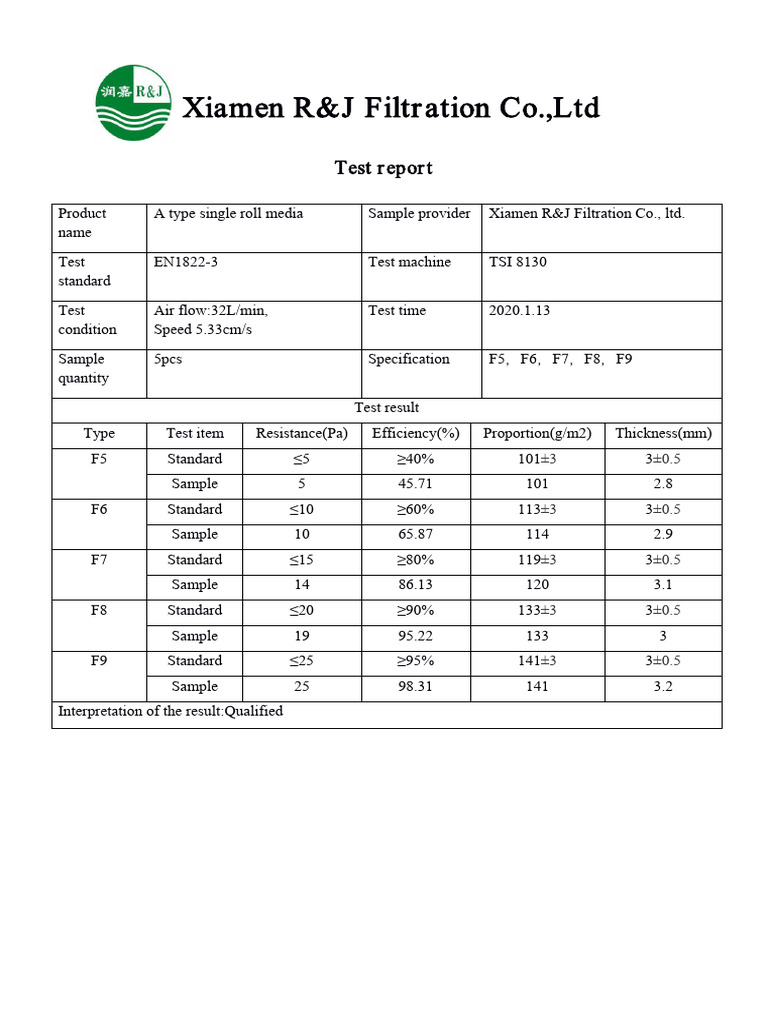 Xiamen R&J Filtration Test Report Results | PDF