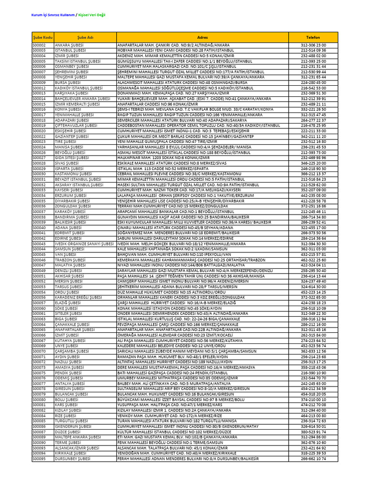 Kiralik Kasasi Bulunan Subelerimiz | PDF
