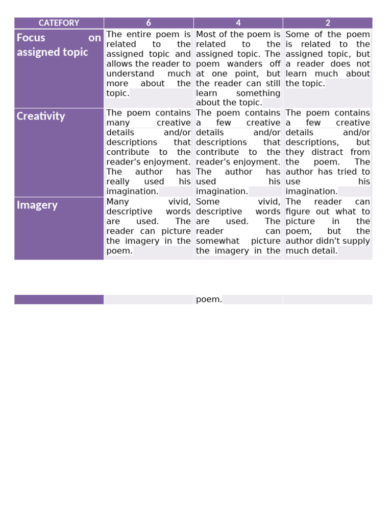 poem rubrics | PDF