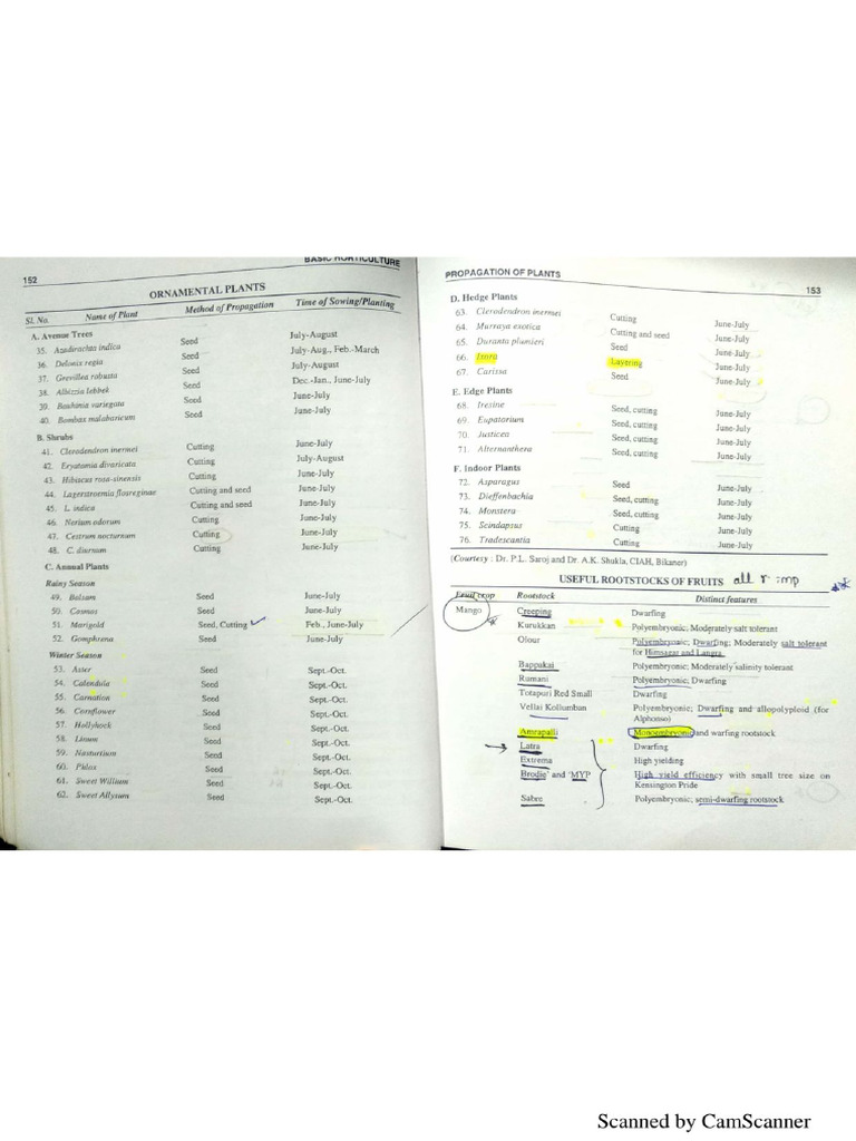 Basic Horticulture Pdf