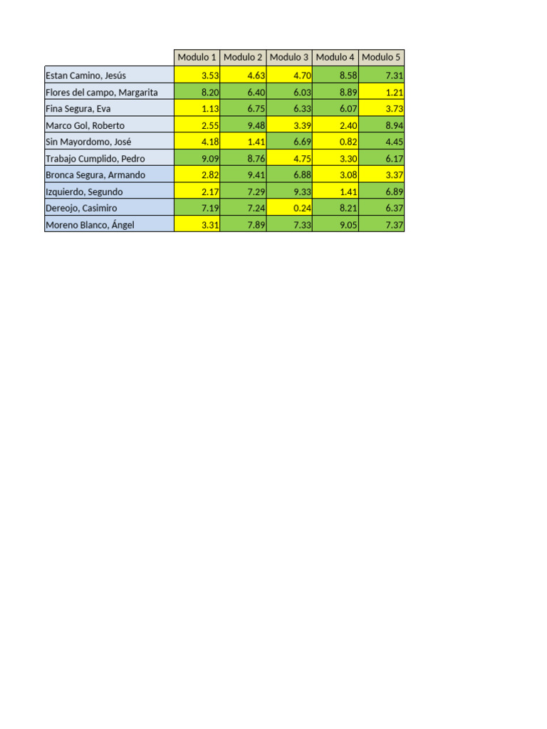 Trabajos Carmen Subida de Nota | PDF