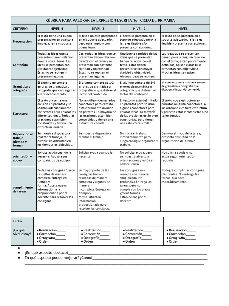Rúbrica Para La Expresión Escrita en Primer Ciclo (1) | PDF ...