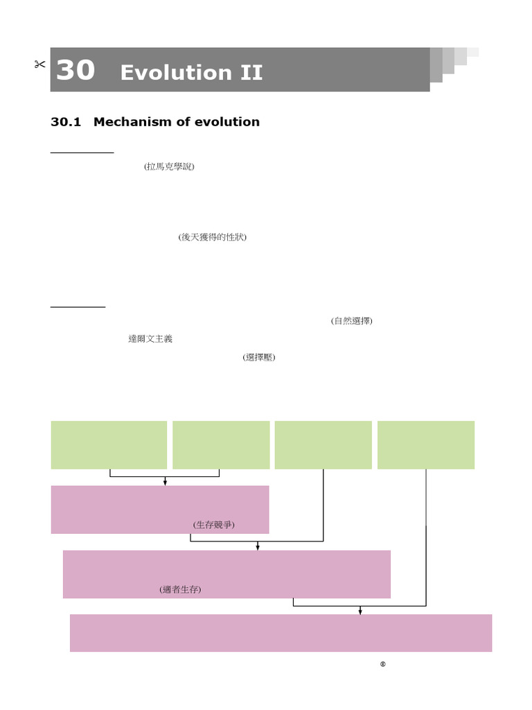 New Senior Secondary Mastering Biology Revision Notes Chapter 30 | PDF ...