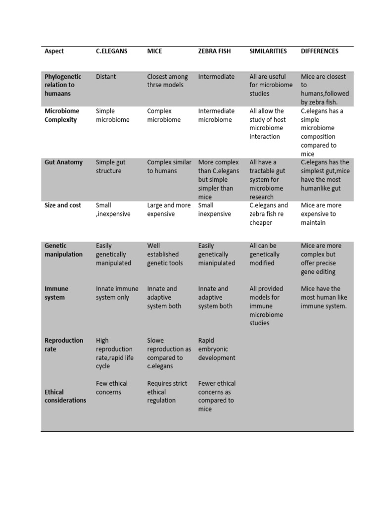 Snidhi Deb. micro assignment (GE) | PDF | Health Sciences | Life Sciences Snidhi Deb. micro assignment (GE) | PDF | Health Sciences | Life Sciences