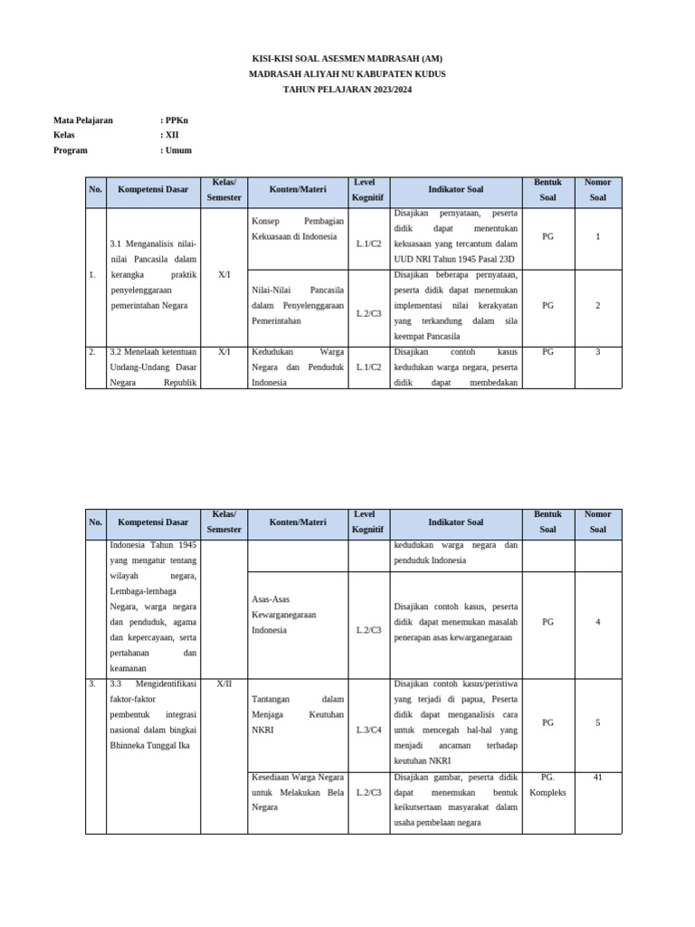 PPKN Kisi-Kisi Am 2024 | PDF