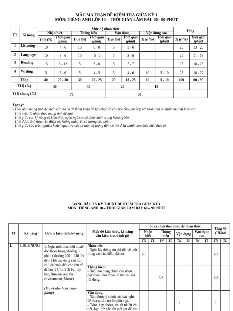 Ma Tran Dac Ta Kiem Tra Gky 1 Mon Ta K 10 Nam Hoc 2024 2025638652134420469527 | PDF
