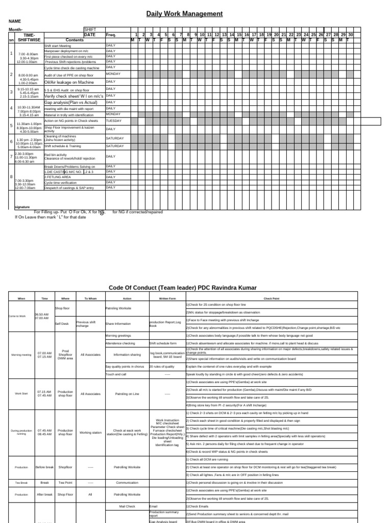 Code of Conduct Ravindra | PDF