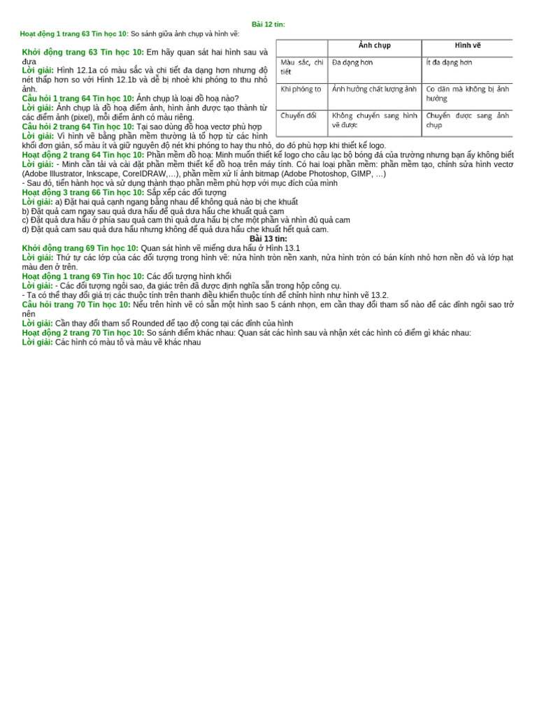 So sánh giữa ảnh chụp và hình vẽ:: Bài 12 tin: Hoạt động 1 trang 63 Tin học 10 | PDF