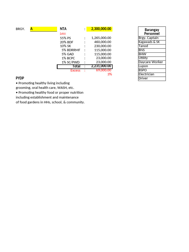 BNAP Fund Sources Computation | PDF